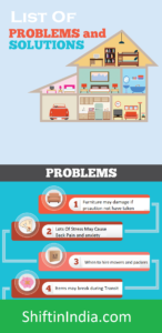 List Of Problems Faced During Packing And Moving Along With Thier ...